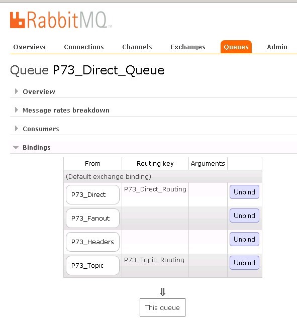 SAP Process Integration – RabbitMQ AMQP 0-9-1 integration